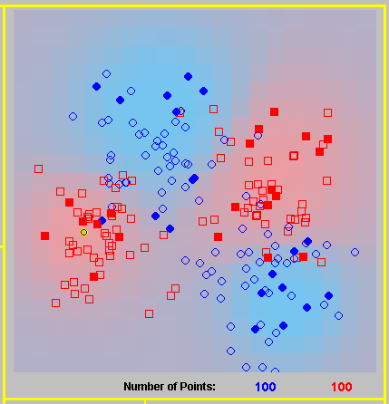 Classification Demo Applet - How To Use
